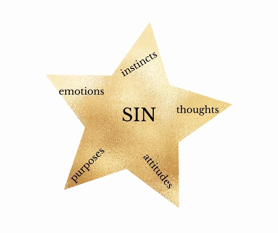 How Sin is Manifested in the Natural Man - That We May Know Him